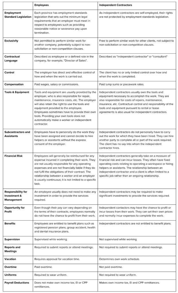 How to Correctly Classify a Worker: The Differences Between Independent ...